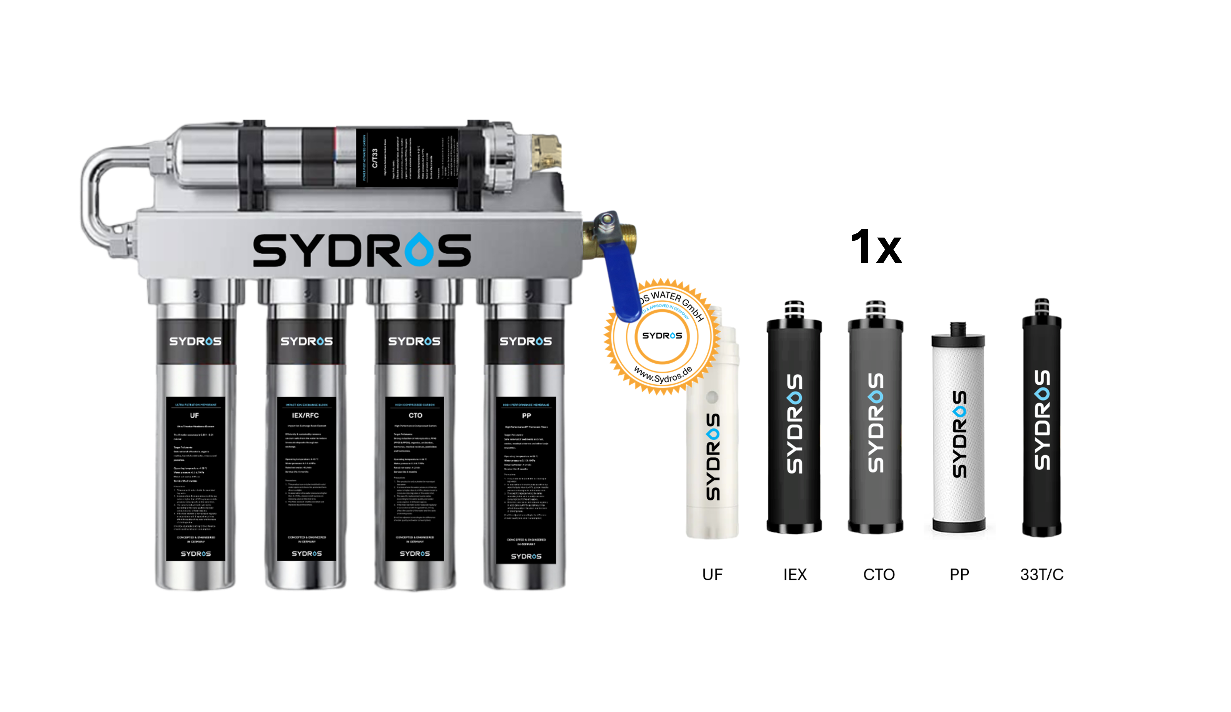 SYDROS Optimus Bundle – Filters Limescale, PFAS, Microplastics & 500 ...
